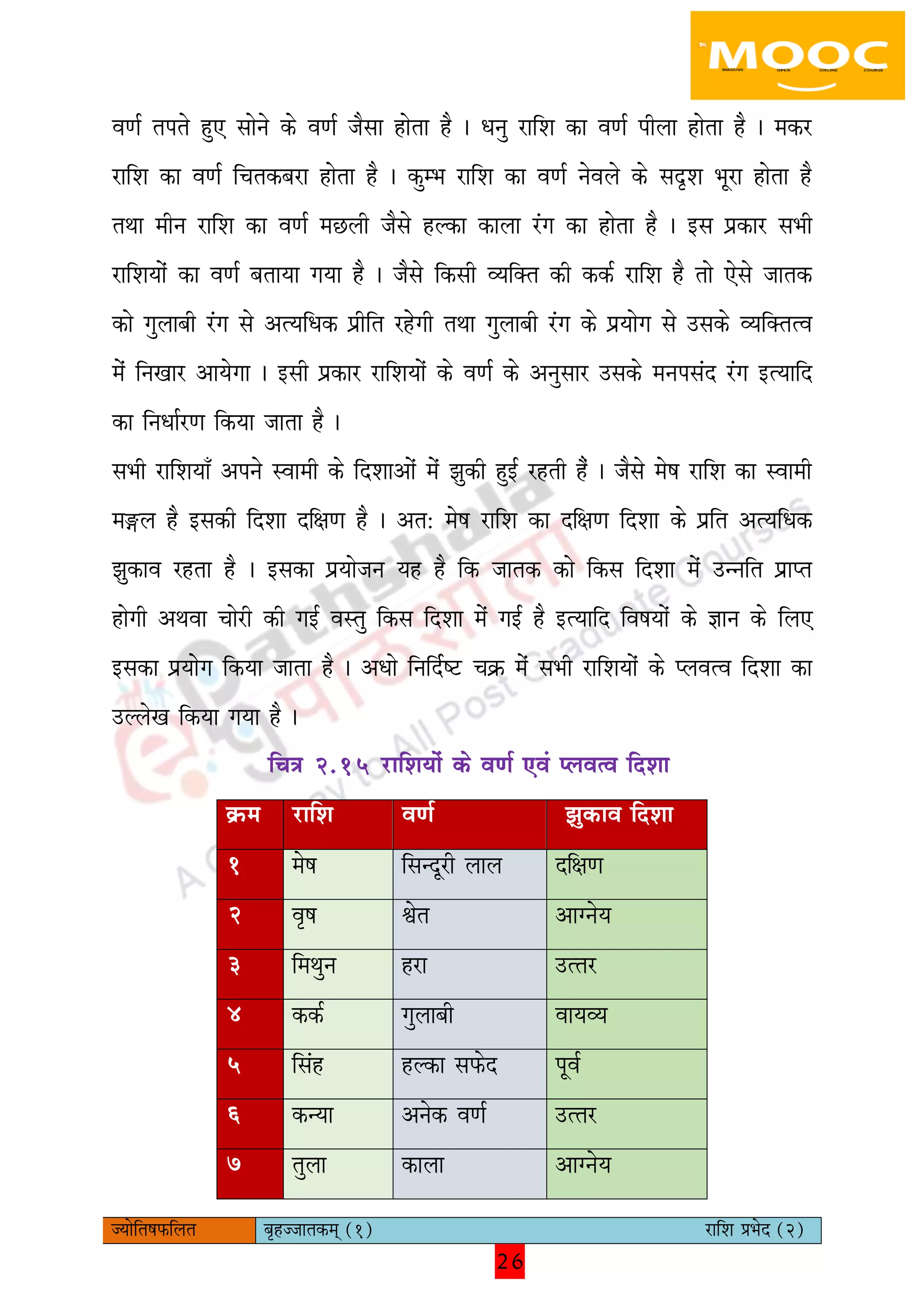 W rashi prabhed | PDF
