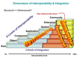 W S Tech Inf Roadmap | PPT | Computing | Technology & Computing