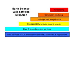 W S Tech Inf Roadmap | PPT | Computing | Technology & Computing