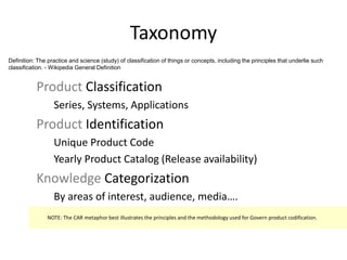 101-001-Product Code | PPTX