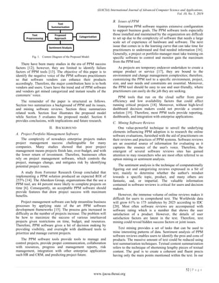 Understanding Customer Voice of Project Portfolio Management Software | PDF