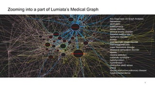Lumiata | PDF