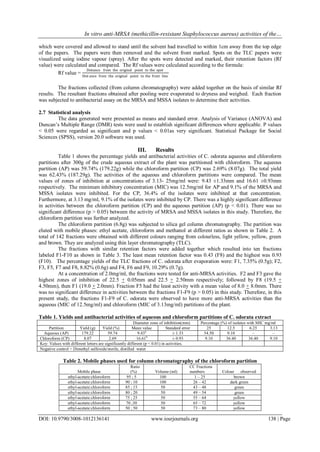 In Vitro Anti-MRSA (Methicillin-Resistant Staphylococcus Aureus ...