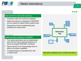 W02 Profinet benefits workshop - Andy Williams, Siemens | PDF ...