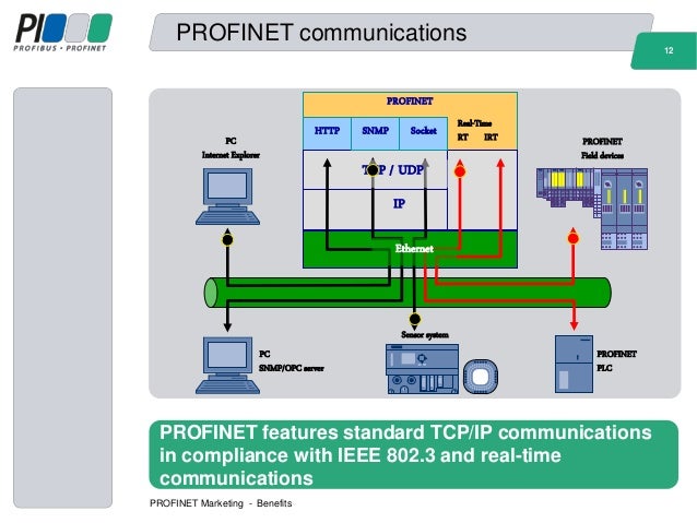 W02 Profinet benefits workshop - Andy Williams, Siemens