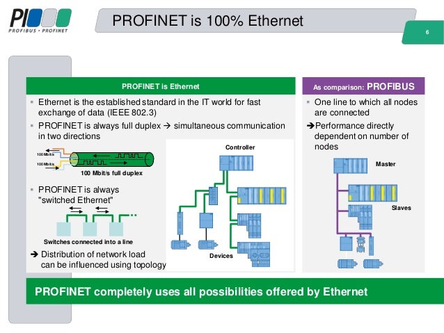 W02 Profinet benefits workshop - Andy Williams, Siemens