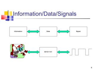 W02 l03 information-communication (1) | PPT