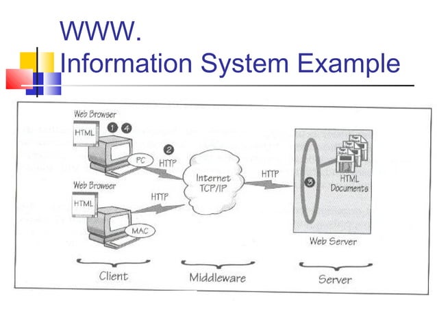 Information system | PPT