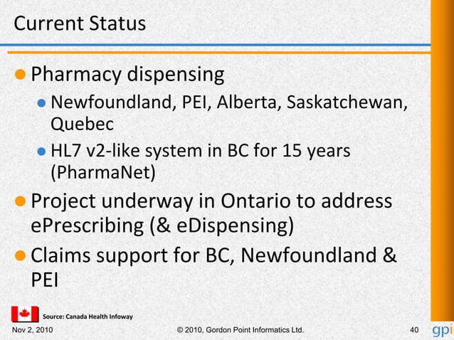Pharmacy – Requirements, Standards, Architecture & Implementation | PPTX