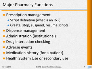 Pharmacy – Requirements, Standards, Architecture & Implementation | PPTX
