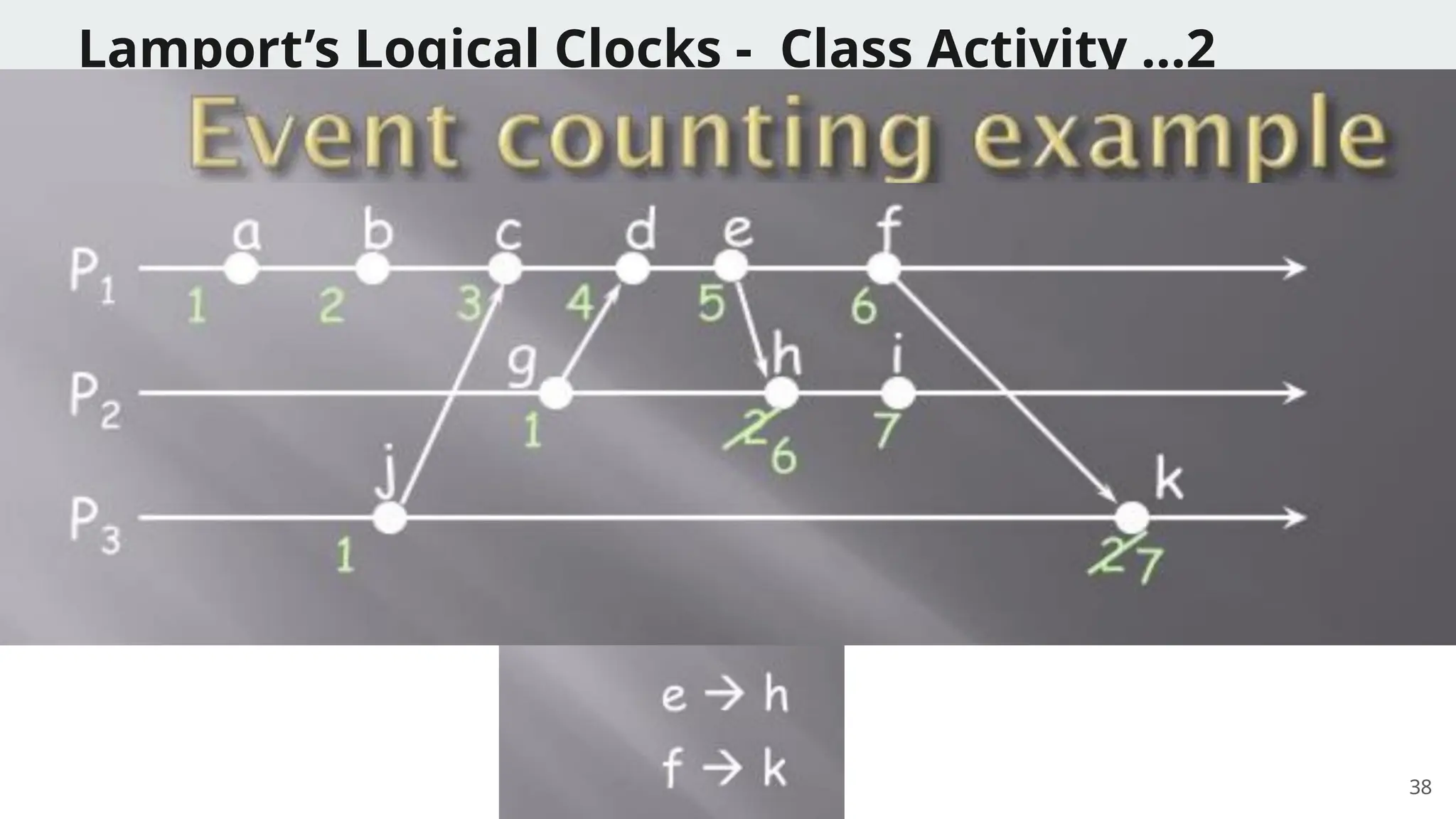 W03-L06 Physial and Logical Clocks (3).pptx