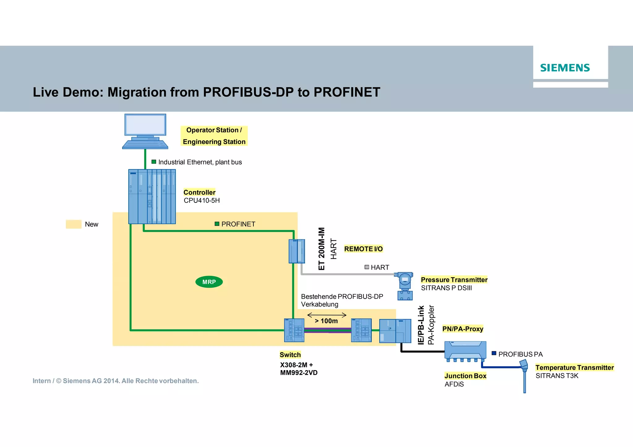 W04 Profinet in process automation - Pete Brown, Siemens | PDF