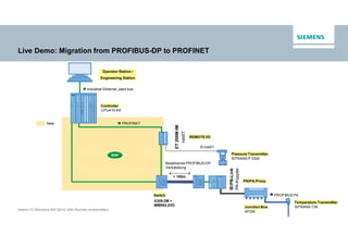 W04 Profinet in process automation - Pete Brown, Siemens | PDF