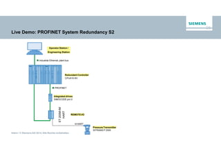 W04 Profinet in process automation - Pete Brown, Siemens | PDF