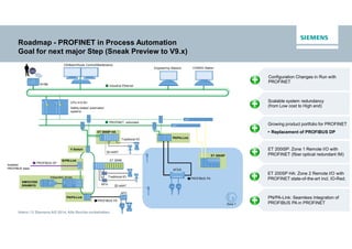 W04 Profinet in process automation - Pete Brown, Siemens | PDF