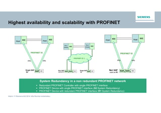 W04 Profinet in process automation - Pete Brown, Siemens | PDF