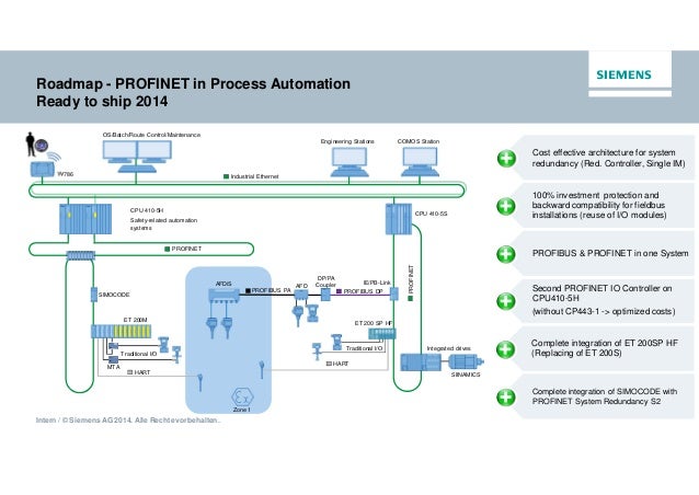 W04 Profinet in process automation - Pete Brown, Siemens