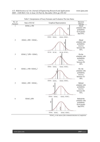 Polynomial Function and Fuzzy Inference for Evaluating the Project ...