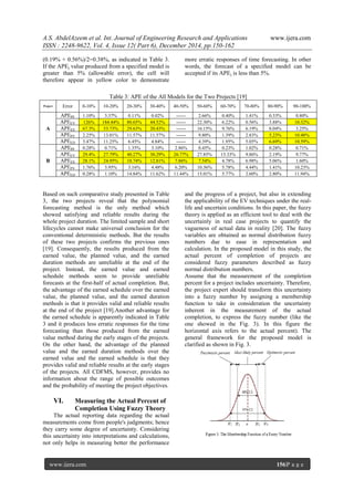 Polynomial Function and Fuzzy Inference for Evaluating the Project Performance under Uncertainty ...