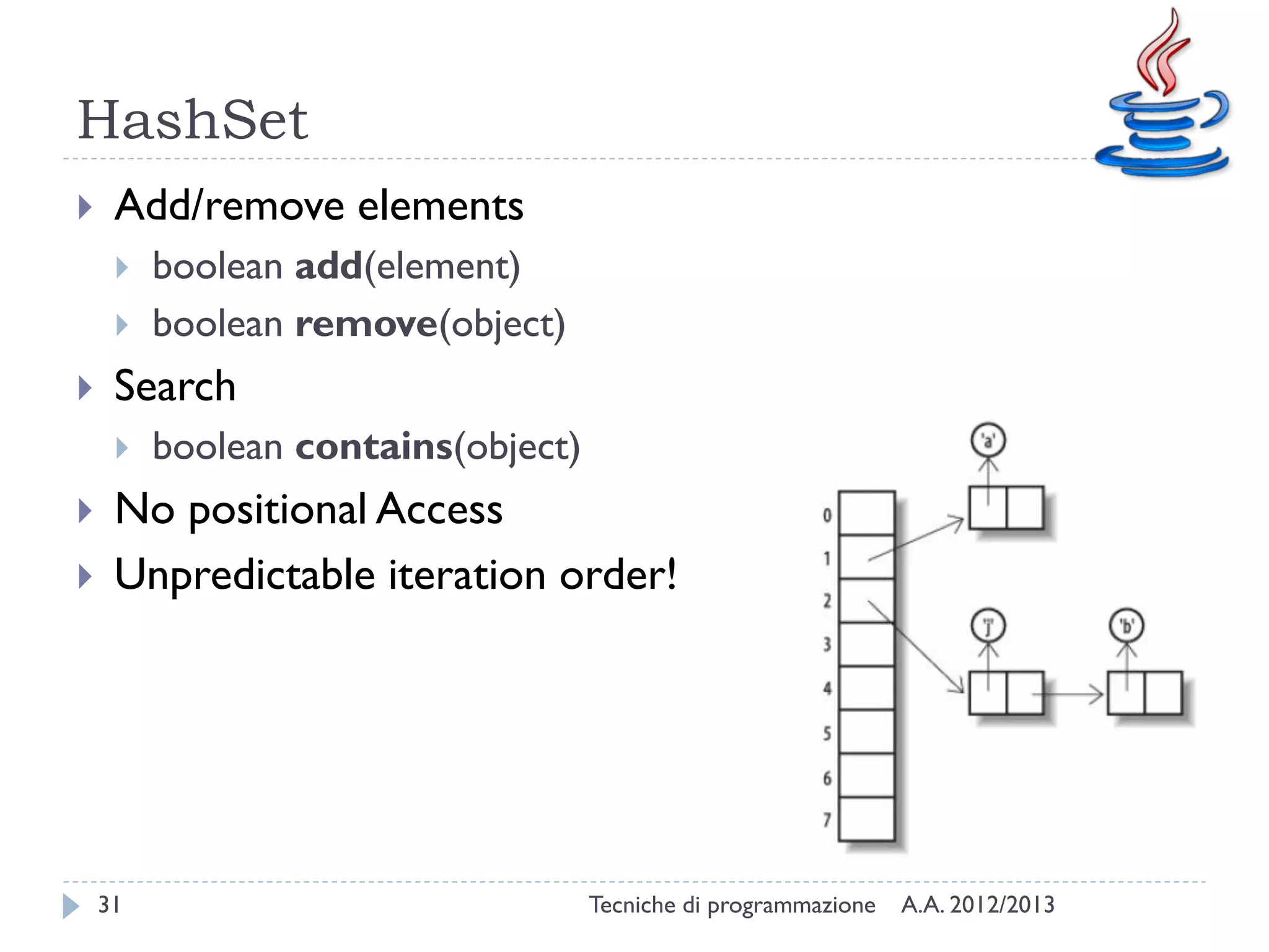 Sets, maps and hash tables (Java Collections) | PDF