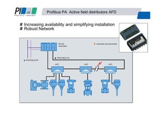 W05 basics of setting up Profibus process automation networks | PDF