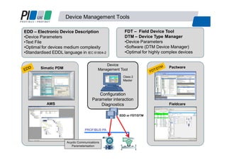 W05 basics of setting up Profibus process automation networks | PDF