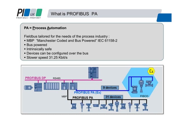 W05 basics of setting up Profibus process automation networks | PDF