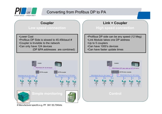 W05 basics of setting up Profibus process automation networks | PDF