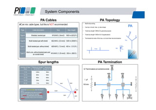 W05 basics of setting up Profibus process automation networks | PDF