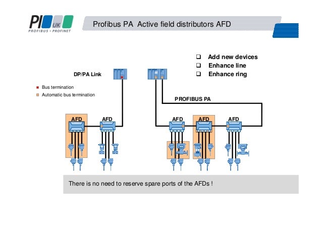 W05 basics of setting up Profibus process automation networks