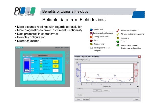 W05 basics of setting up Profibus process automation networks