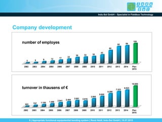 W06 Design and function of a functional earth system in copper-based ...