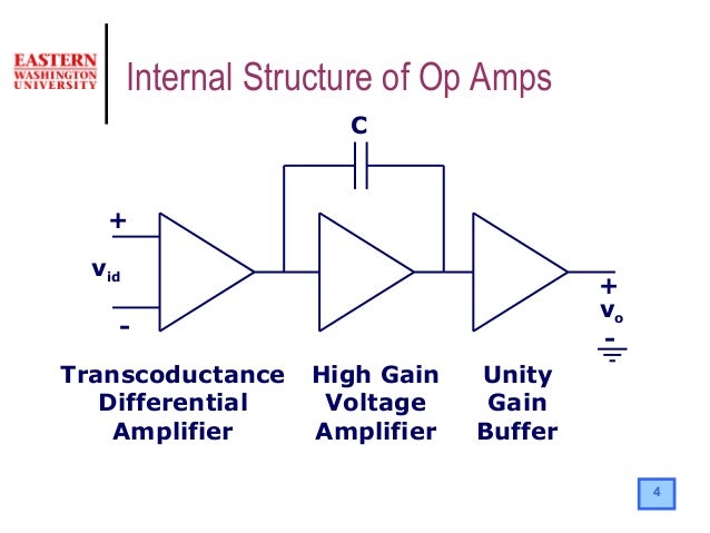 operational amplifiers