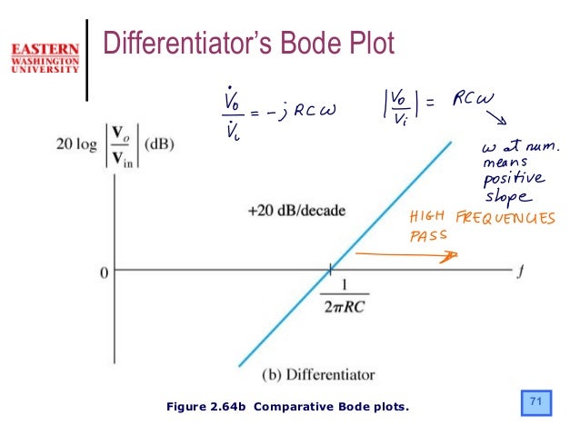 How to bode plot amplifier multisim - everythingdsae