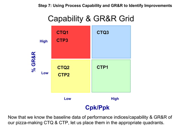 Prioritizing Process Improvements | PPT