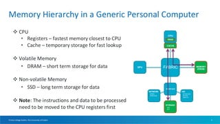 W08L01_Memory_Architecture_Physical_Memory_Hierarchy.pdf