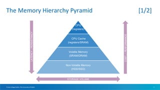 W08L01_Memory_Architecture_Physical_Memory_Hierarchy.pdf
