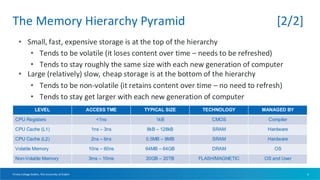 W08L01_Memory_Architecture_Physical_Memory_Hierarchy.pdf