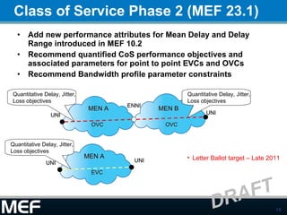 MEF Service Level Aggrement | PPT