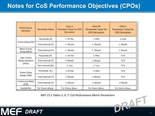 MEF Service Level Aggrement | PPT