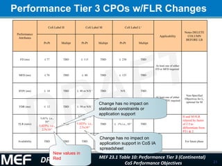MEF Service Level Aggrement | PPT
