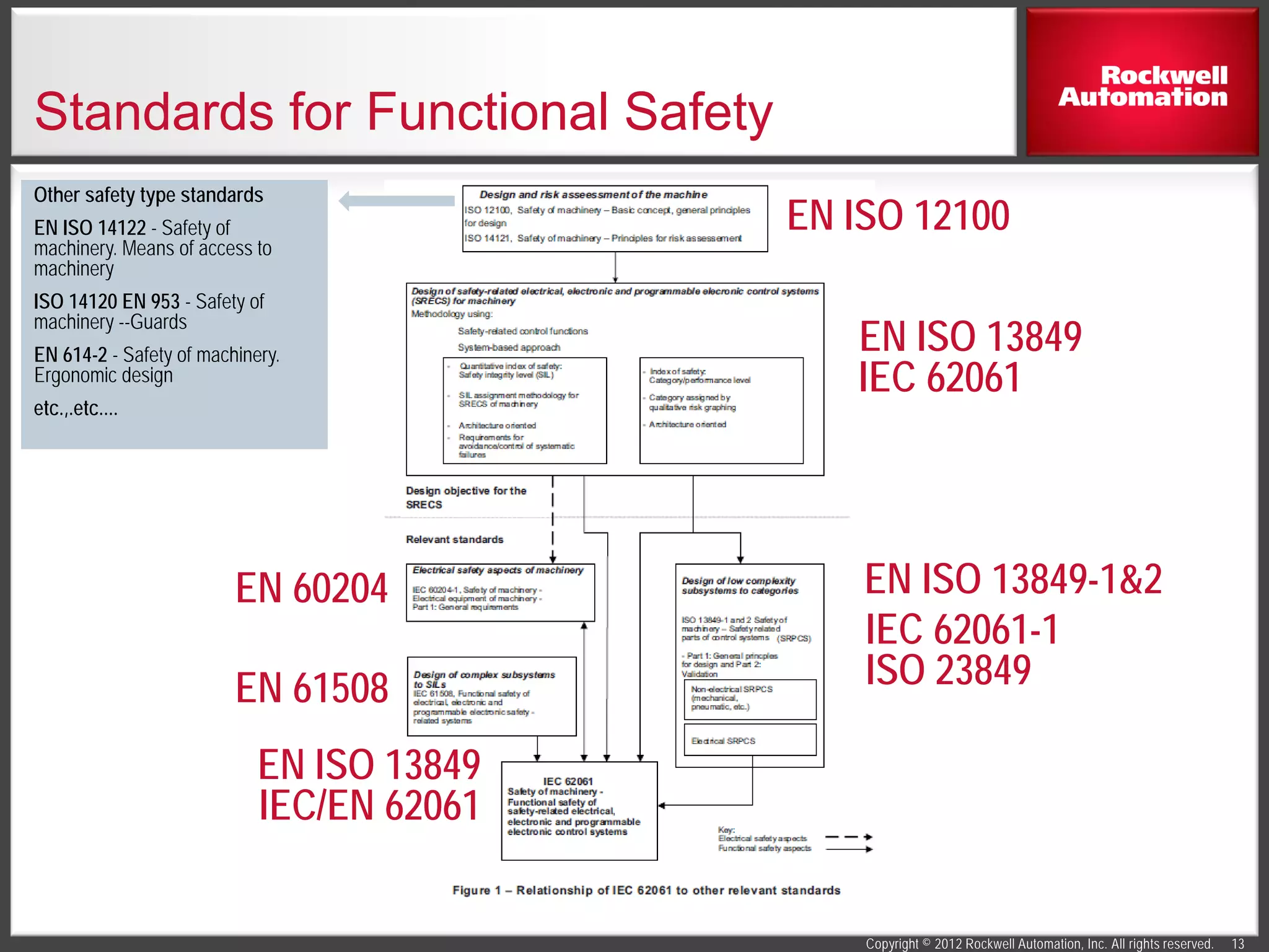 W09 safety risk-assessments-pls-and-sils | PDF