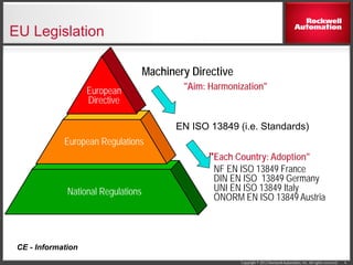 W09 safety risk-assessments-pls-and-sils | PDF