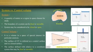 W0_Lecture3_FM_SD_IITG.pdf Fluid Mechanics | PPT