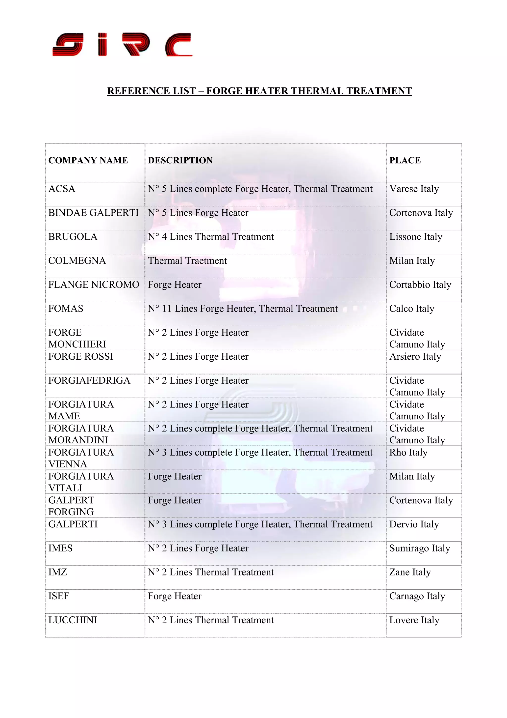 Reference list forge heater thermal treatment | PDF
