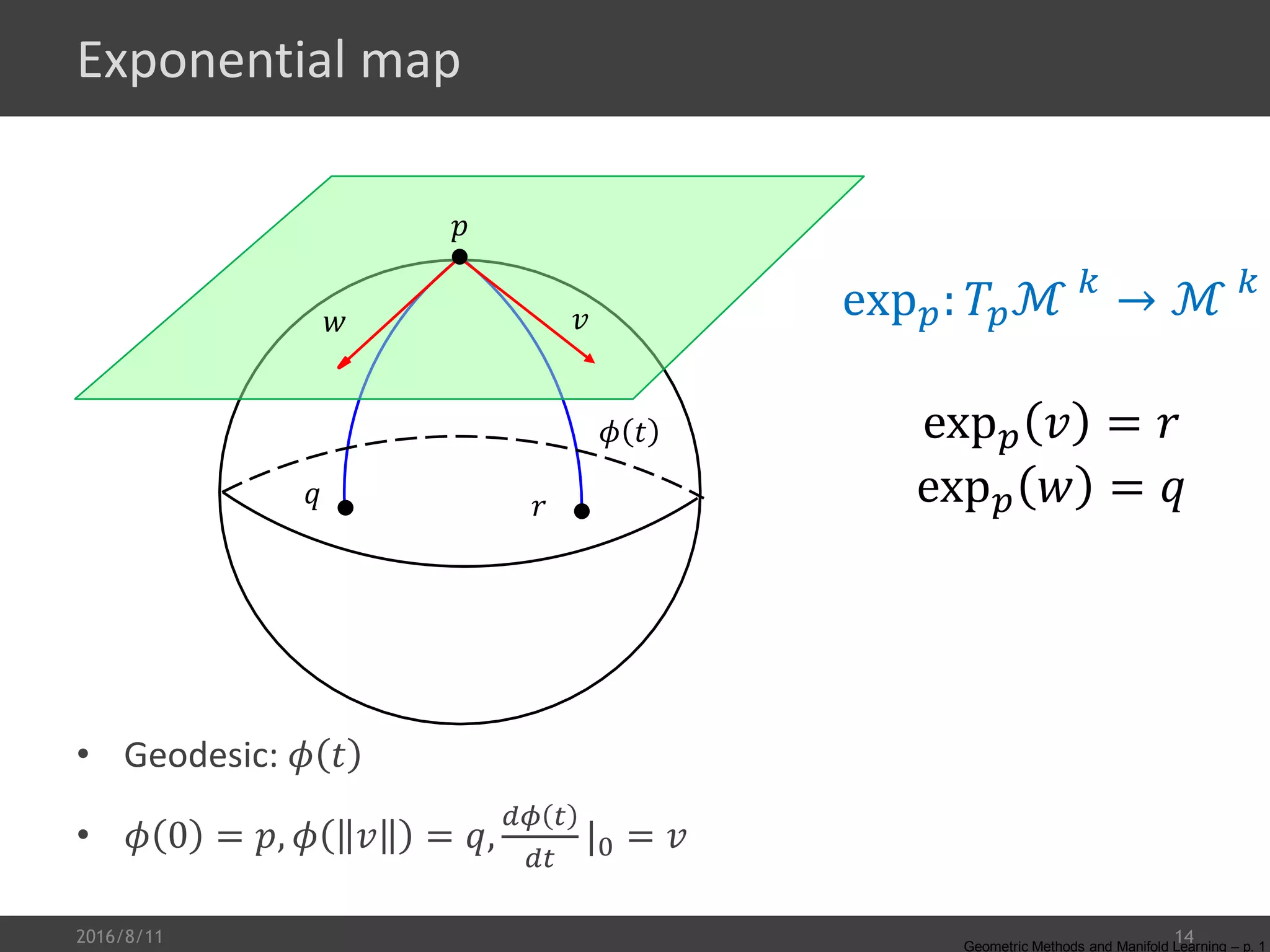 Manifold learning | PPTX