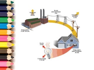 energy and exergy analysis in chemical engineering | PPT
