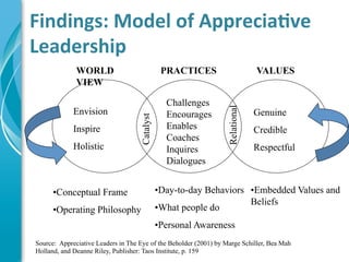 Appreciative Leaders (Anne Kohnke) | PPT