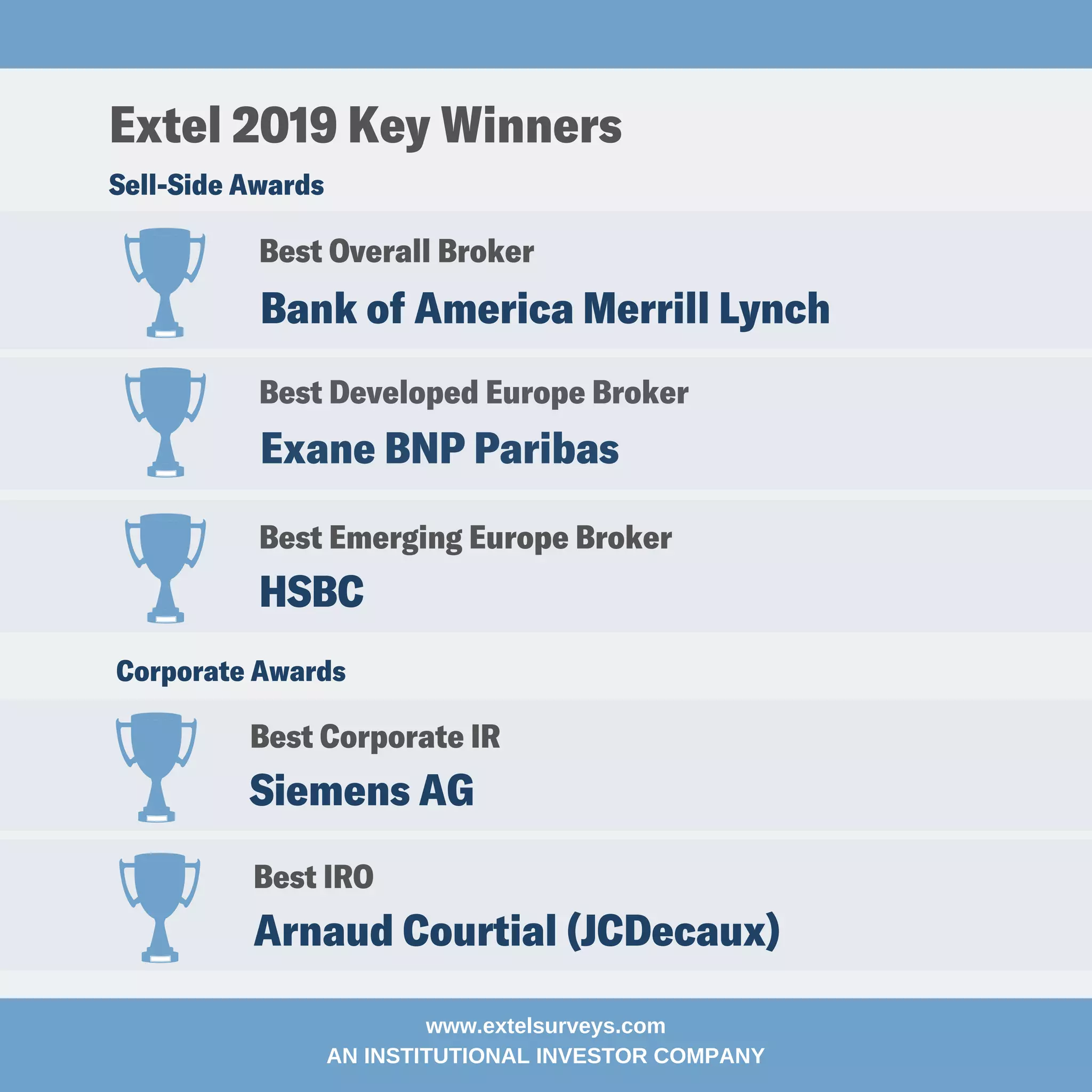Extel 2019 Results Summary | PPT