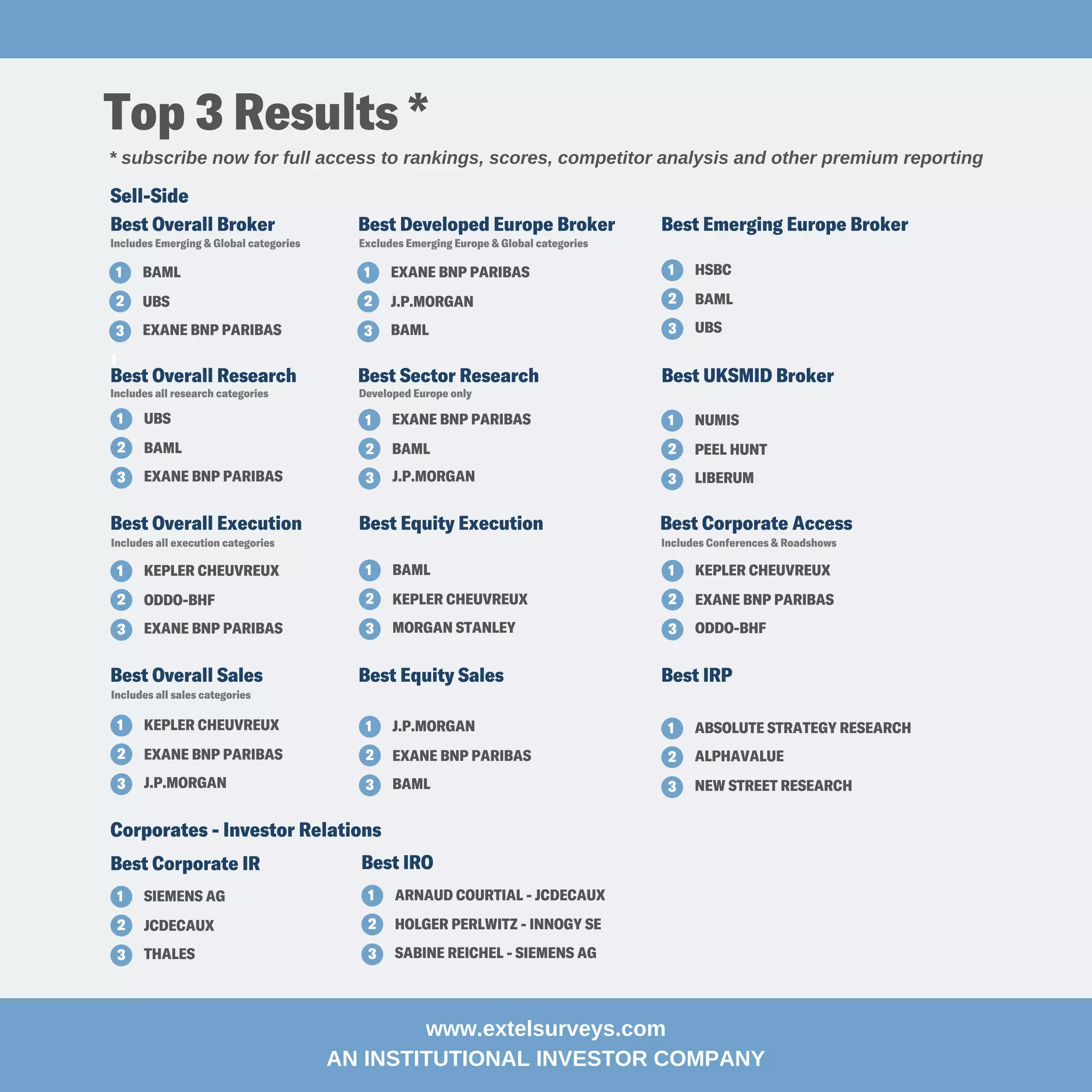 Extel 2019 Results Summary | PPT